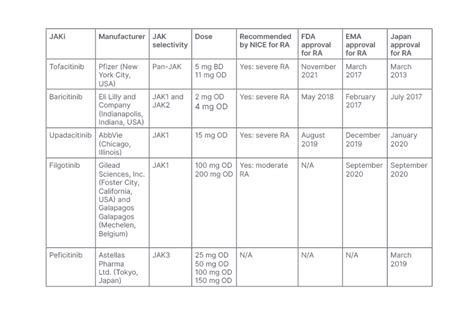 Editors Pick Jak Inhibitors In Rheumatoid Arthritis