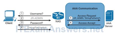 Ccnp Route Chapter 8 Exam Answers Version 7 Score 100