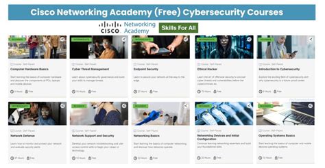 Cisco Skillsforall Ciscocertification Cisconetworking Hacking Cybersecurity