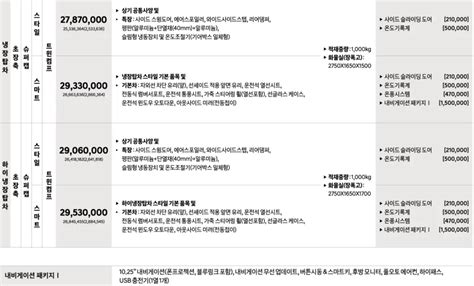 포터2 신형 가격표 Lpg 가격 쉬운자동차