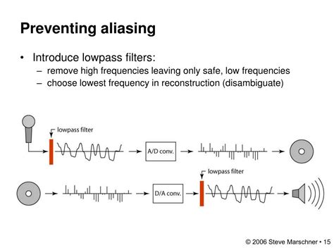 Ppt Sampling And Reconstruction Powerpoint Presentation Free Download Id781871