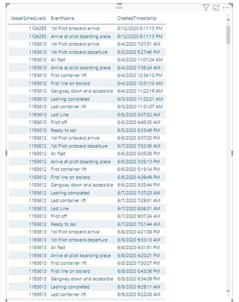 Solved Find The Duration Of The Event Microsoft Fabric Community