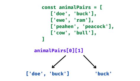 Working With Nested Arrays In Javascript Envato Tuts