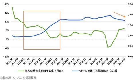 海外投资者对银行股的态度变了？ 作者：董为绝大部分ah上市银行（特别是国有大行）的港股价格相对于a股价格长期处于较大幅度的折价状态，这体现出