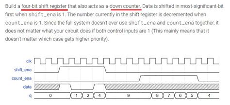 Alex9ufo 聰明人求知心切 Hdlbitsbuilding Larger Circuits4 Bit Shift Register