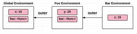 Lets Learn Javascript Closures