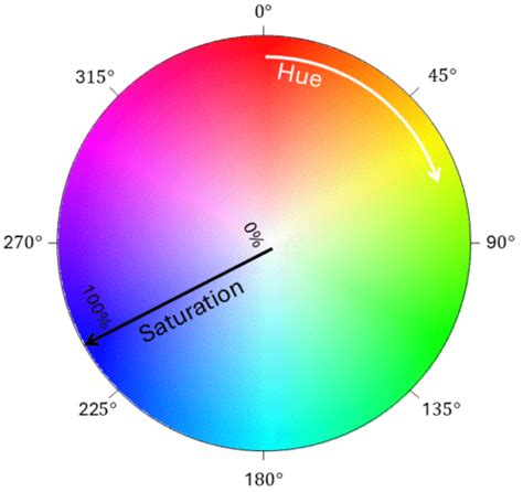 Hsv Color Chart For Vallejo Paint Florisera