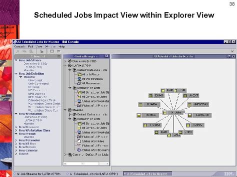 Ibm Tivoli Workload Scheduler 2 Agenda Ibm Tws