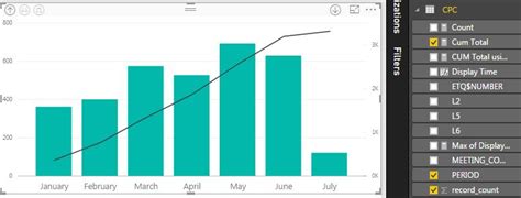 Cumulative Total Using A Formatted Time Display Co Microsoft Fabric Community