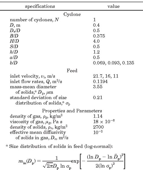table 1 from multiobjective optimization of cyclone separators using