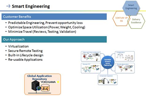 Agile Project Execution To Pursue Project Excellence For Customers