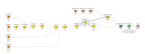 Help Build Neural Network Model To Predict Whether User Will Like Movie Knime Analytics