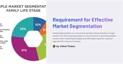 Requirement For Effective Market Segmentation