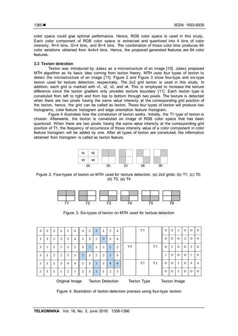 Comparison Of Methods For Batik Classification Using Multi Texton