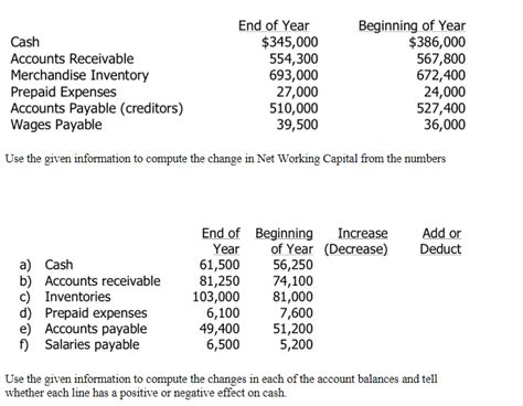 Why Account Payable Is Positive Leia Aqui Should Accounts Payable Be