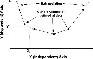 Sample Excel Function Add In In C Codeproject