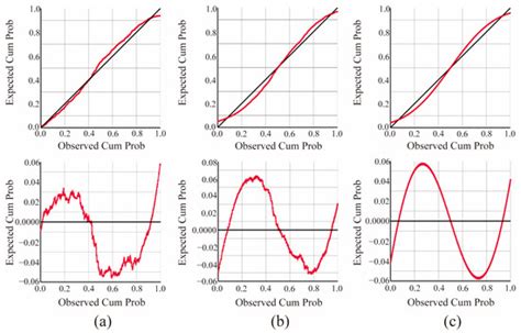 Buildings Special Issue Computational Analytical Methods For
