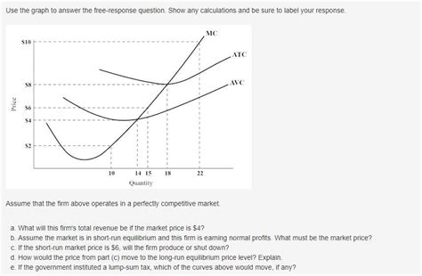 Solved Use The Graph To Answer The Free Response Question Chegg