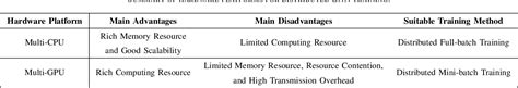 Table Ix From A Comprehensive Survey On Distributed Training Of Graph Neural Networks Semantic