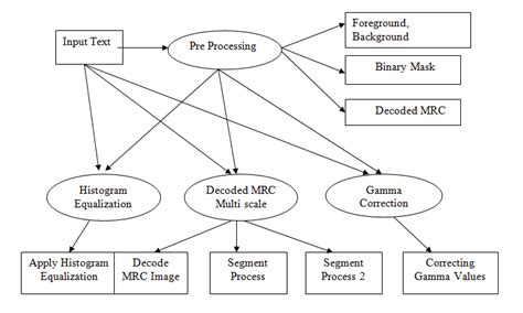 Block Diagram Image Fuzzification The Image That Read Is Gray Scale Download Scientific Diagram