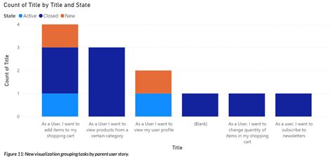 Level Up Your Azure Devops Reporting Part 1 Creating Analytics Views In Powerbi Credera