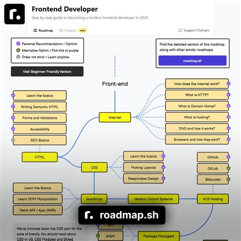 roadmap sh on linkedin frontend developer roadmap what is frontend