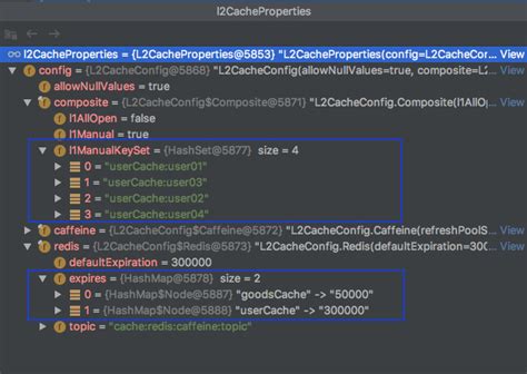 Springboot