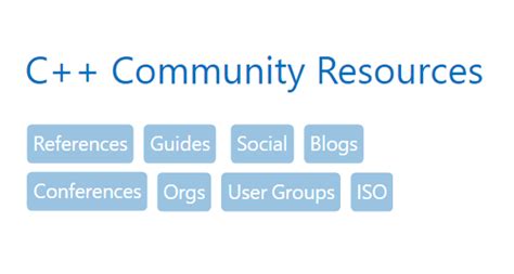 The Ultimate List Of C Community Resources In 2023 Hacking C