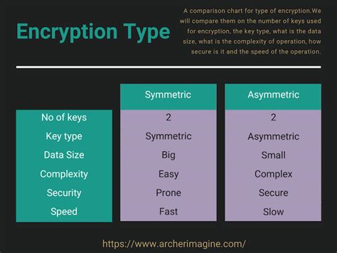 The Dummies Guide To Aws Kms Aws Kms Is Sexy · Archer Imagine