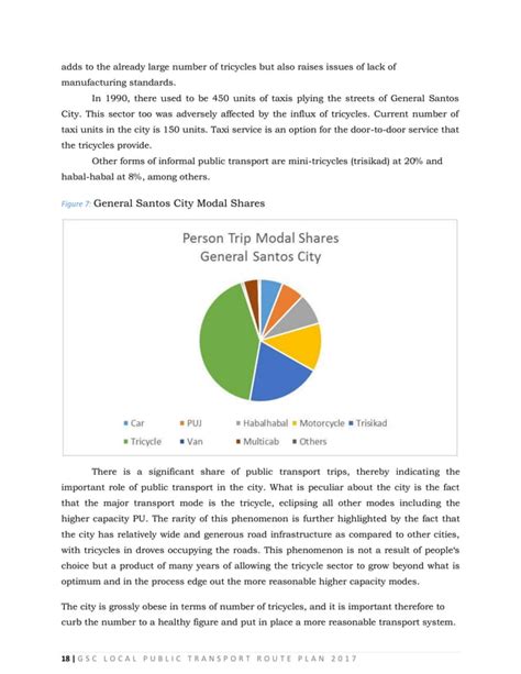 Lptrp Gensanpdf Developmental Sites Real Estate