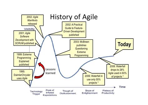 Agile Project Management Part 1 Final