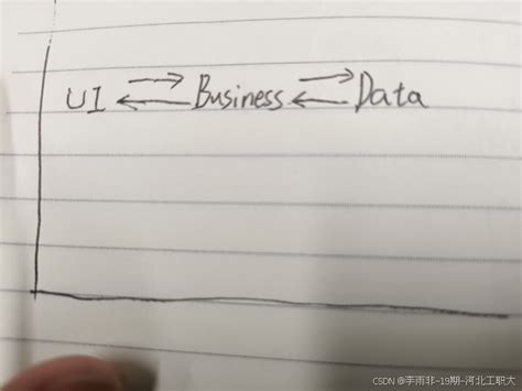 Ubd分层结构的学生信息管理系统（pythonpysimpleguimysql） Csdn博客
