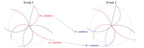 Mixed Event Technique For The Evaluation Of The Combinatorial
