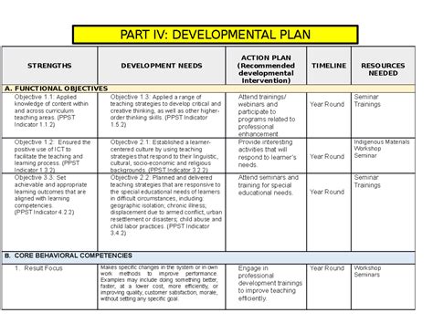 Development Plan E Sat Strengths Development Needs Action Plan