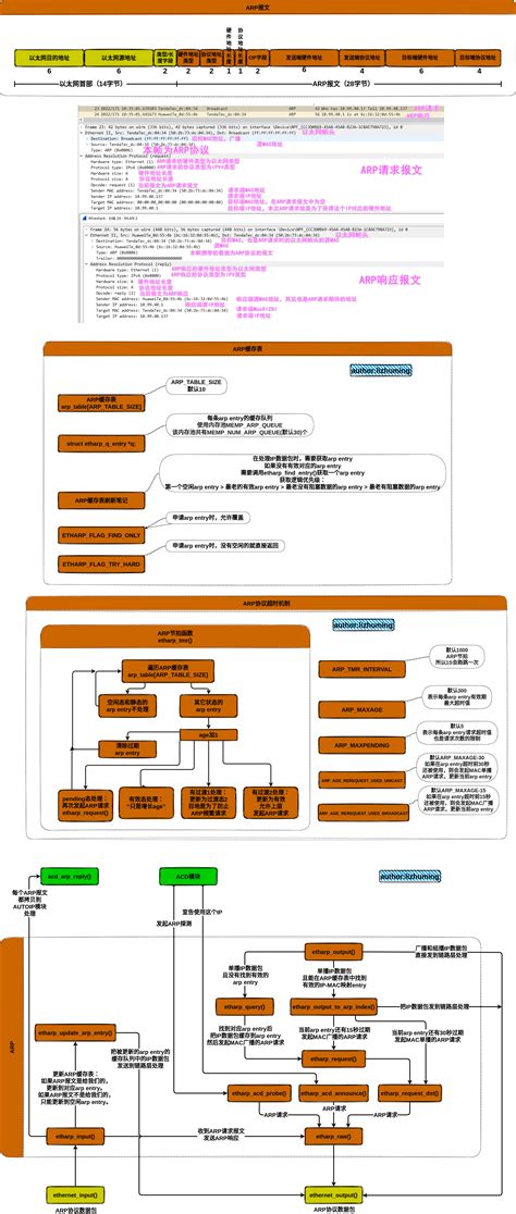 【lwip】08 Arp协议一图笔记及源码实现 李柱明 博客园