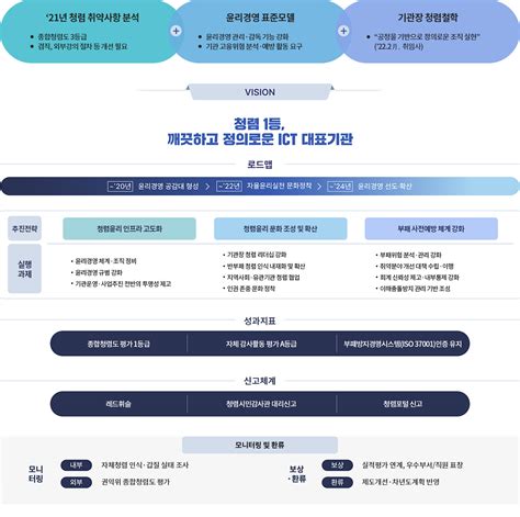 추진체계 정보통신산업진흥원