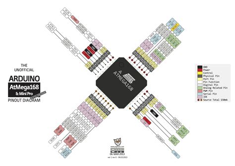 Arduino Pro Mini схема подключения 86 фото Arduino Pro Mini схема подключения 86 фото