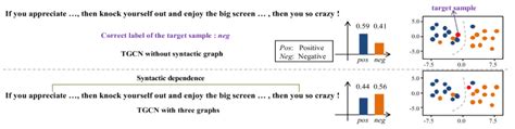 Tensor Graph Convolutional Networks For Text Classification Deepai