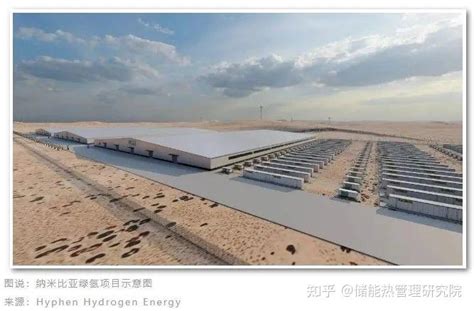 2022，全球绿氢经济启动元年：“新石油”争夺战 知乎