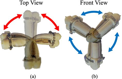 Figure 1 From Design And Characterization Of Soft Fabric Omnidirectional Bending Actuators
