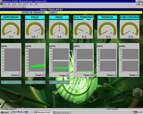 Radiation Monitoring System Download Scientific Diagram