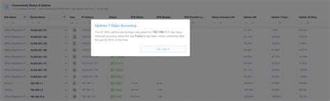 HP ILO SNMP Template Integration Scripts Library And More