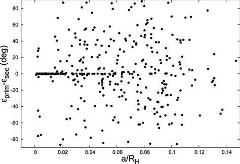difference between the orientations of the spin axes of both download scientific diagram