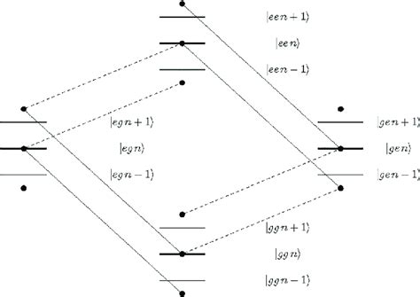 A First Order Approximation For Transitions Between Different Energy