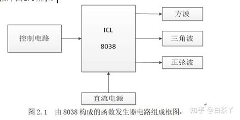 基于icl8038的正弦波、方波和三角波发生器protues仿真设计 知乎