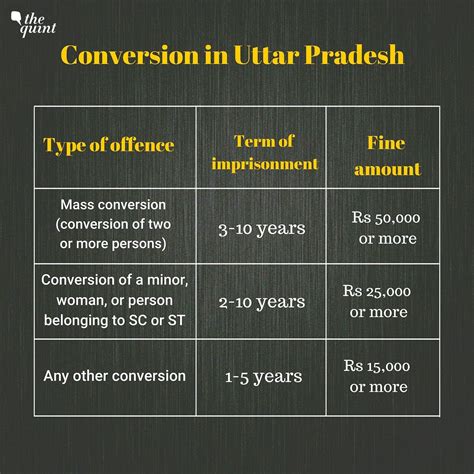 How Do Ups Anti Conversion Law Differ From Other States