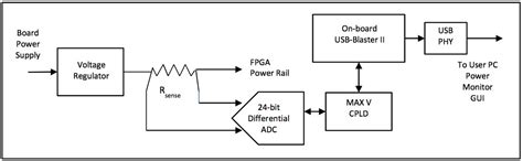 Bdti Evaluates Floating Point Dsp Performance And Energy Efficiency Of Altera 28 Nm Fpgas