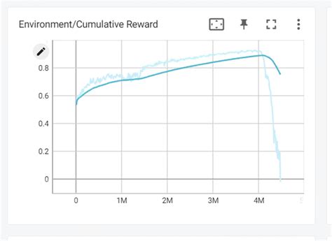 Entropy Exploded When Using Sac Training · Issue 5928 · Unity