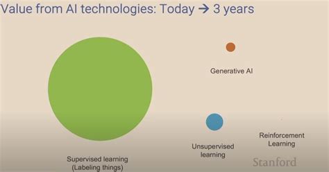 Rohan Singh Rajput On Linkedin Ai Andrewng Innovation Technology