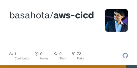 Aws Cicddockerfile At Main · Basahotaaws Cicd · Github